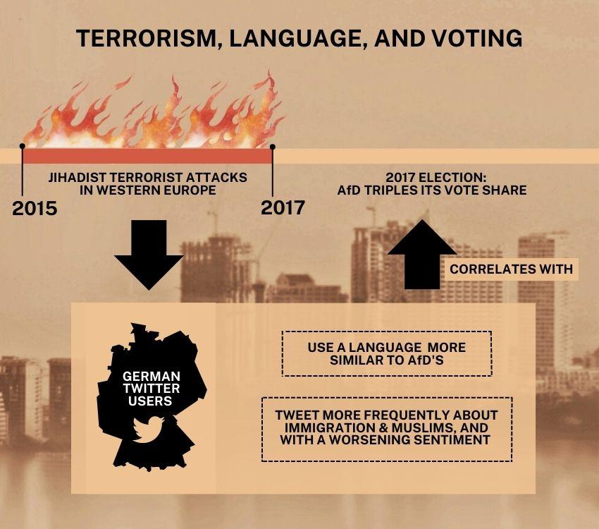 How Terrorism Affects Our Language and the Vote for the Radical Right ...