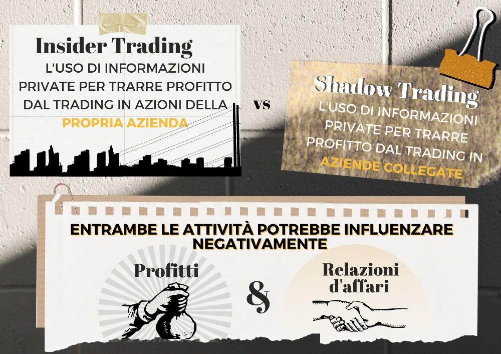 Shadow trading: perche' fa male alle imprese ed e' difficile da ...