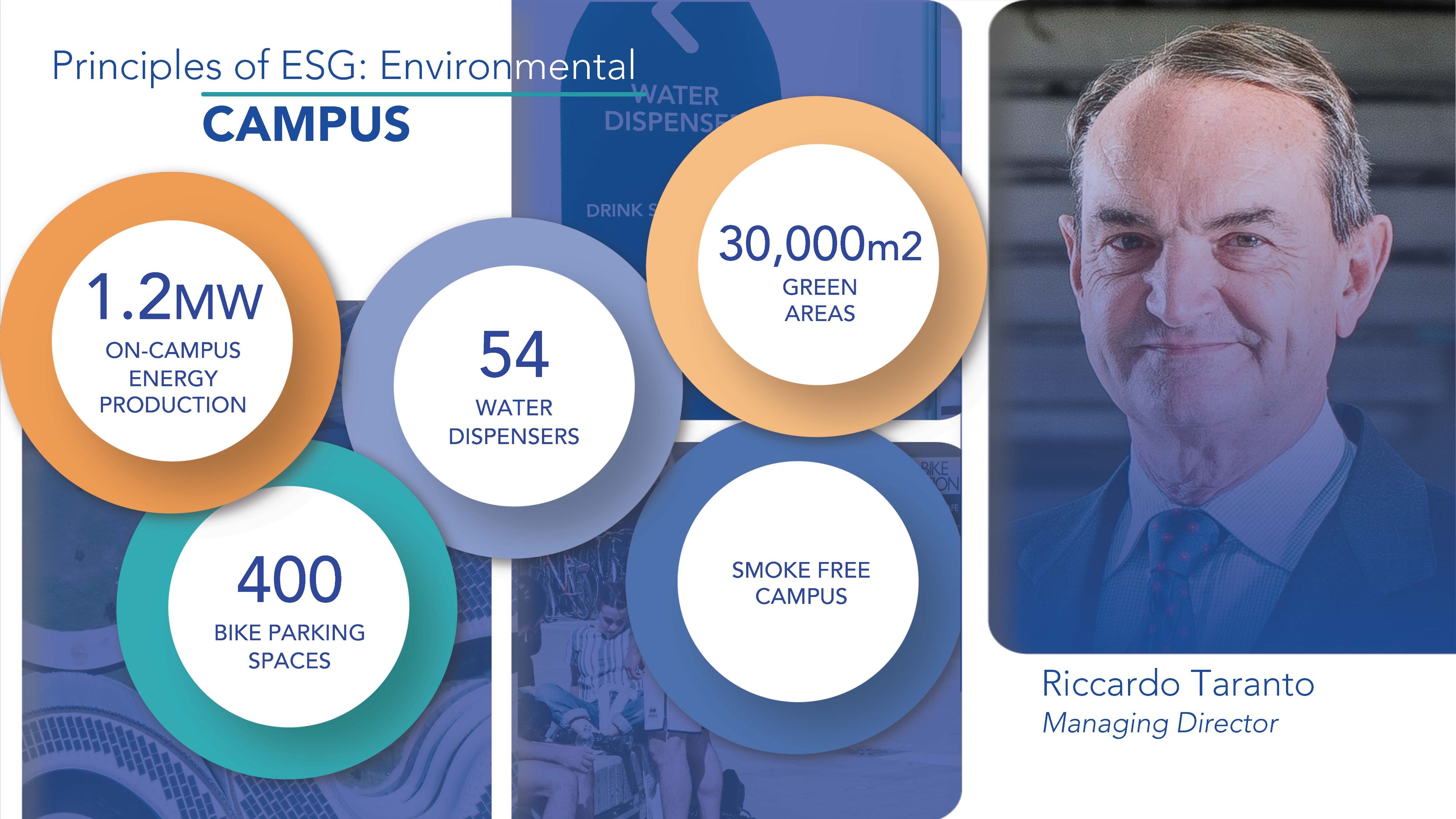 A Fully Sustainable Bocconi, Even During Covid - Bocconi University